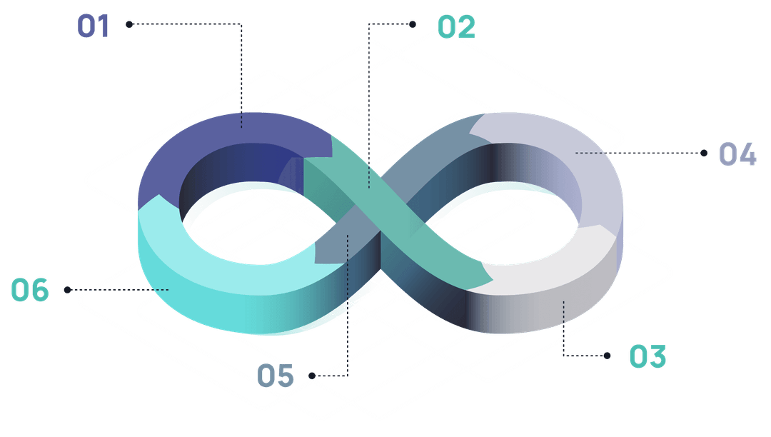 Platform | PerfectScale